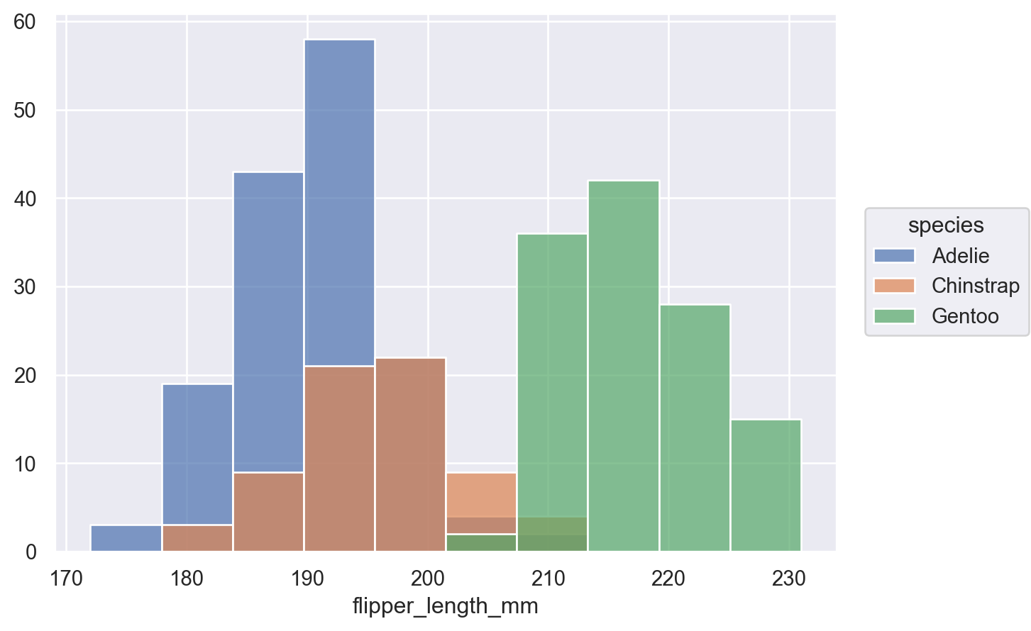 Seaborn 0.12: An Insightful Guide to the Objects Interface and ...