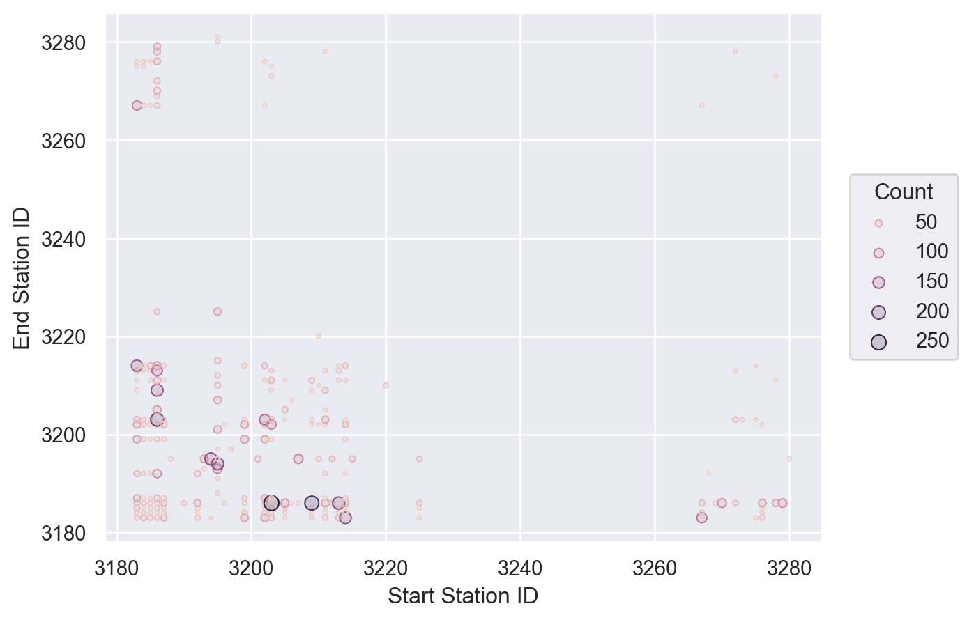 Seaborn 0.12: An Insightful Guide to the Objects Interface and ...