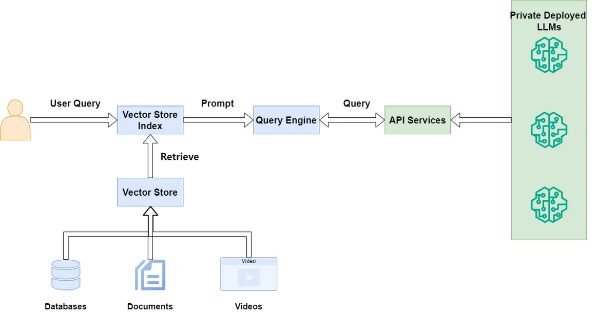 Deep Dive into LlamaIndex Workflow: Event-driven LLM architecture