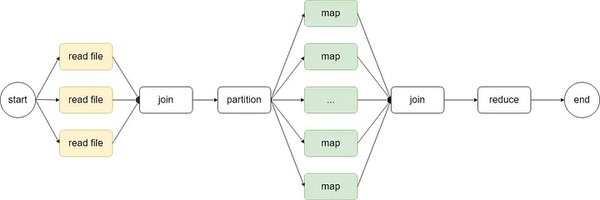 Combining Multiprocessing And Asyncio In Python For Performance Boosts 