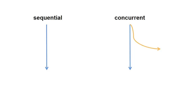 Why Taskgroup And Timeout Are So Crucial In Python 311 Asyncio