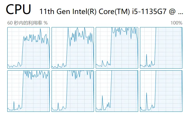 Harnessing Multi-Core Power with Asyncio in Python