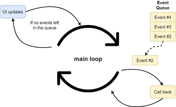 Combining Traditional Thread-Based Code and Asyncio in Python Combining Traditional Thread-Based Code and Asyncio in Python