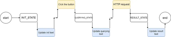 Combining Traditional Thread Based Code And Asyncio In Python 