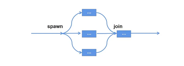 Why Taskgroup and Timeout Are so Crucial in Python 3.11 Asyncio