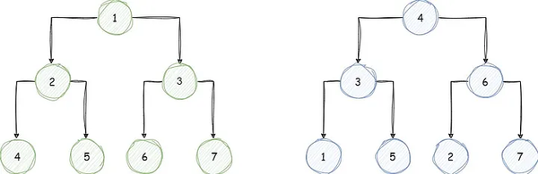 Unleashing the Power of Python Asyncio’s Queue Unleashing the Power of Python Asyncio’s Queue