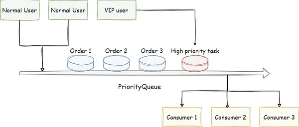 Unleashing the Power of Python Asyncio’s Queue