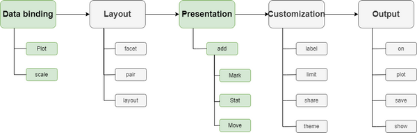 Seaborn 012 An Insightful Guide To The Objects Interface And Declarative Graphics