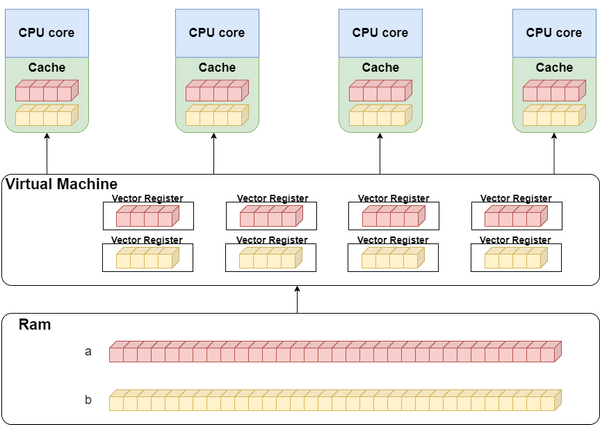 Exploring Numexpr: A Powerful Engine Behind Pandas