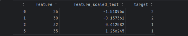 Ensuring Correct Use Of Transformers In Scikit Learn Pipeline
