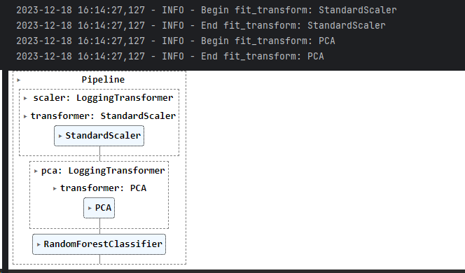 Ensuring Correct Use Of Transformers In Scikit Learn Pipeline