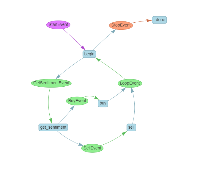 Deep Dive Into Llamaindex Workflow Event Driven Llm Architecture