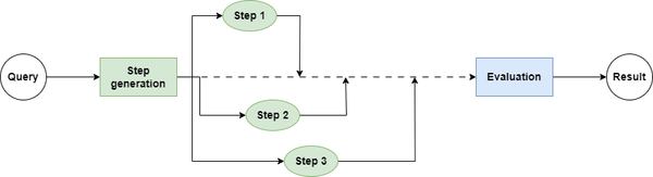 Deep Dive Into Llamaindex Workflow Event Driven Llm Architecture