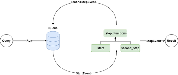 Deep Dive Into Llamaindex Workflow Event Driven Llm Architecture