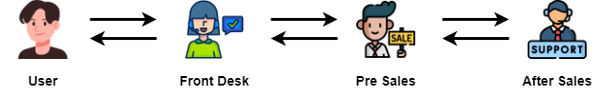 Using Llamaindex Workflow To Implement An Agent Handoff Feature Like Openai Swarm