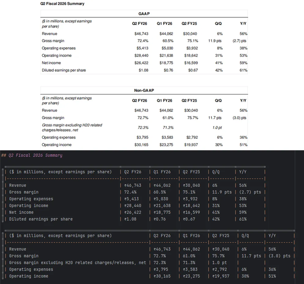 How To Use DeepSeek-OCR And Docling For PDF Parsing